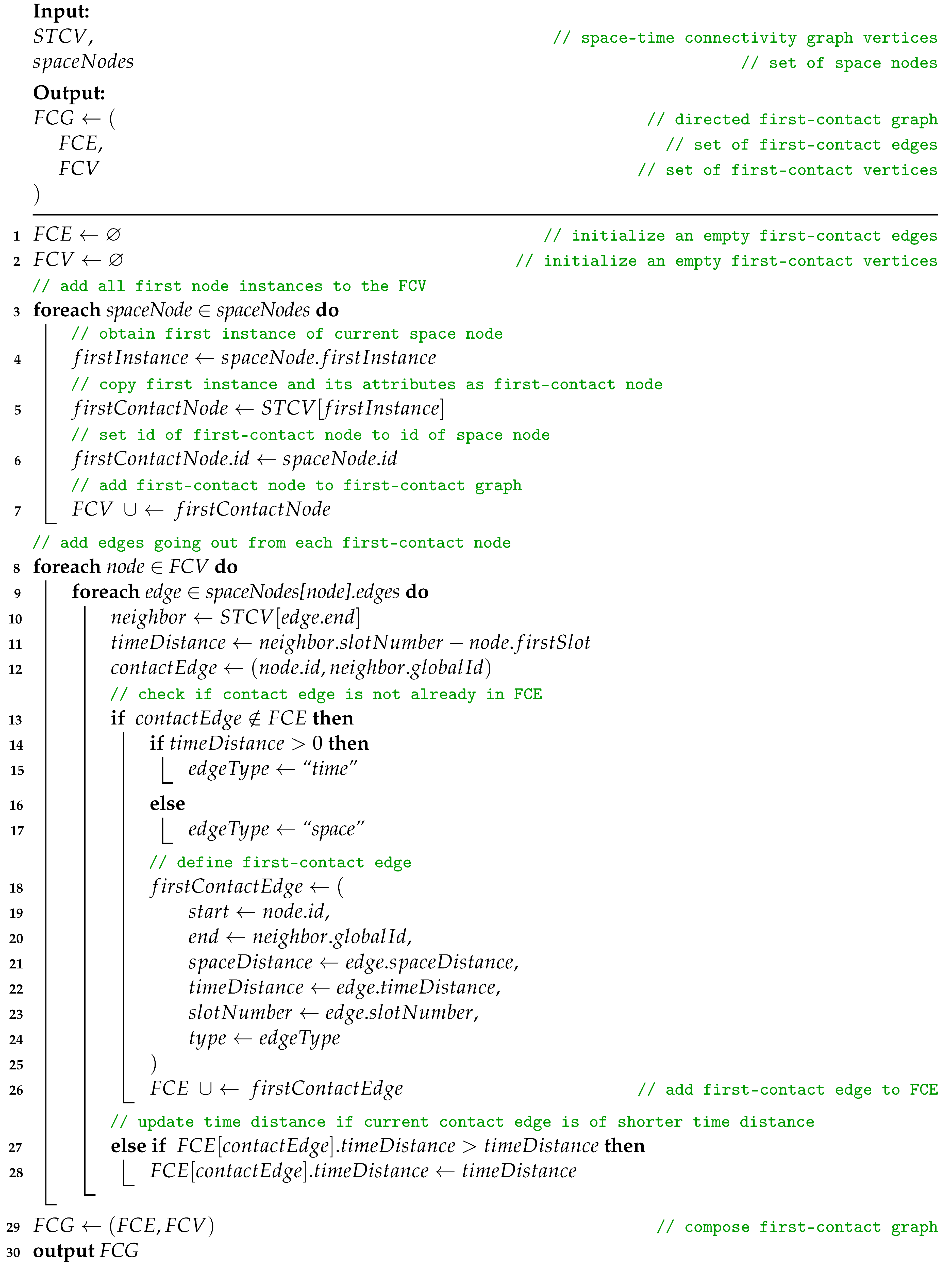 Sensors | Free Full-Text | Modeling and Analyzing Urban Sensor Network ...
