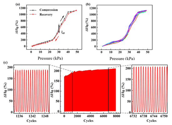 Inverted Molding with Porous Skeleton Nickel Foam for Preparing ...