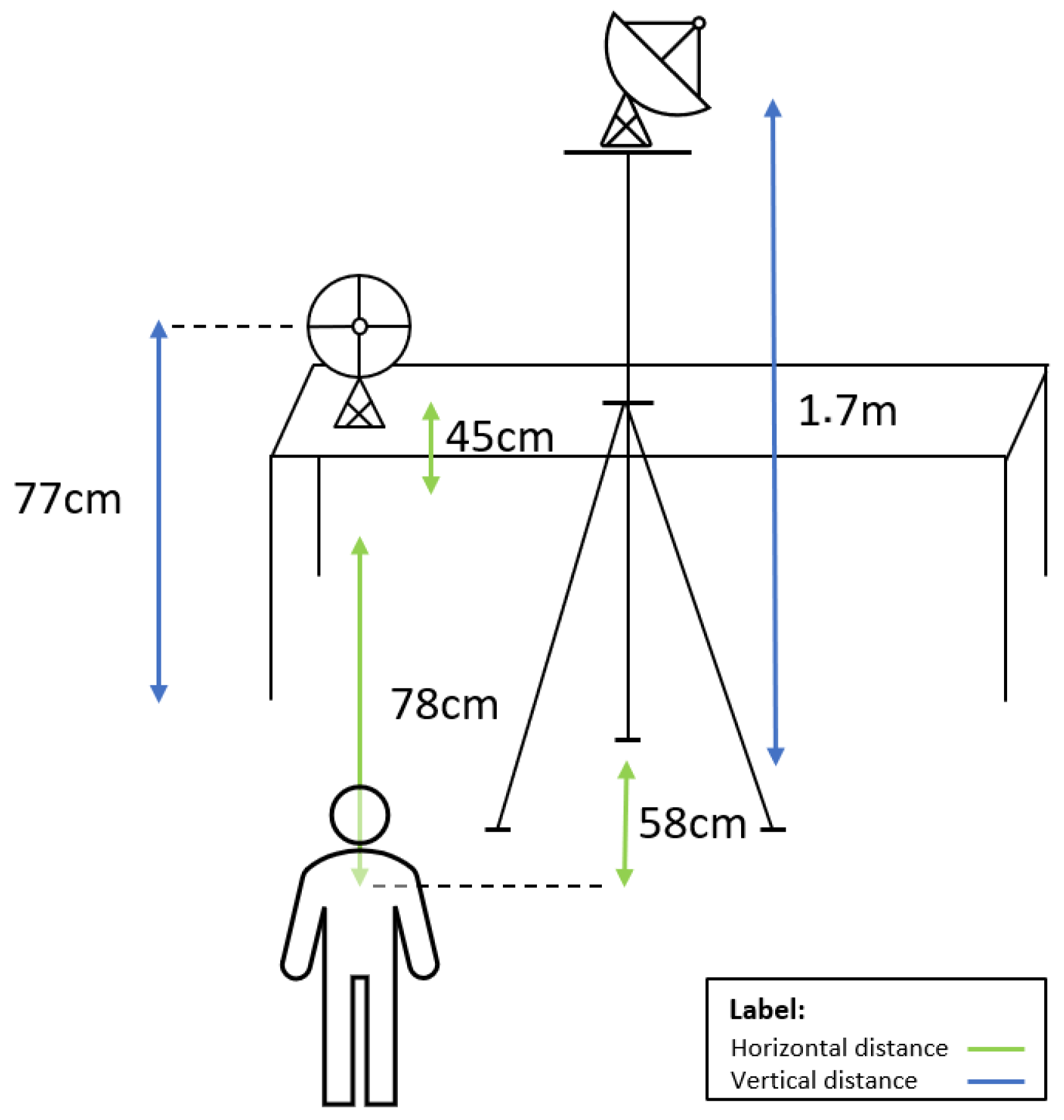 Sensors | Free Full-Text | A Passive RF Testbed for Human Posture ...