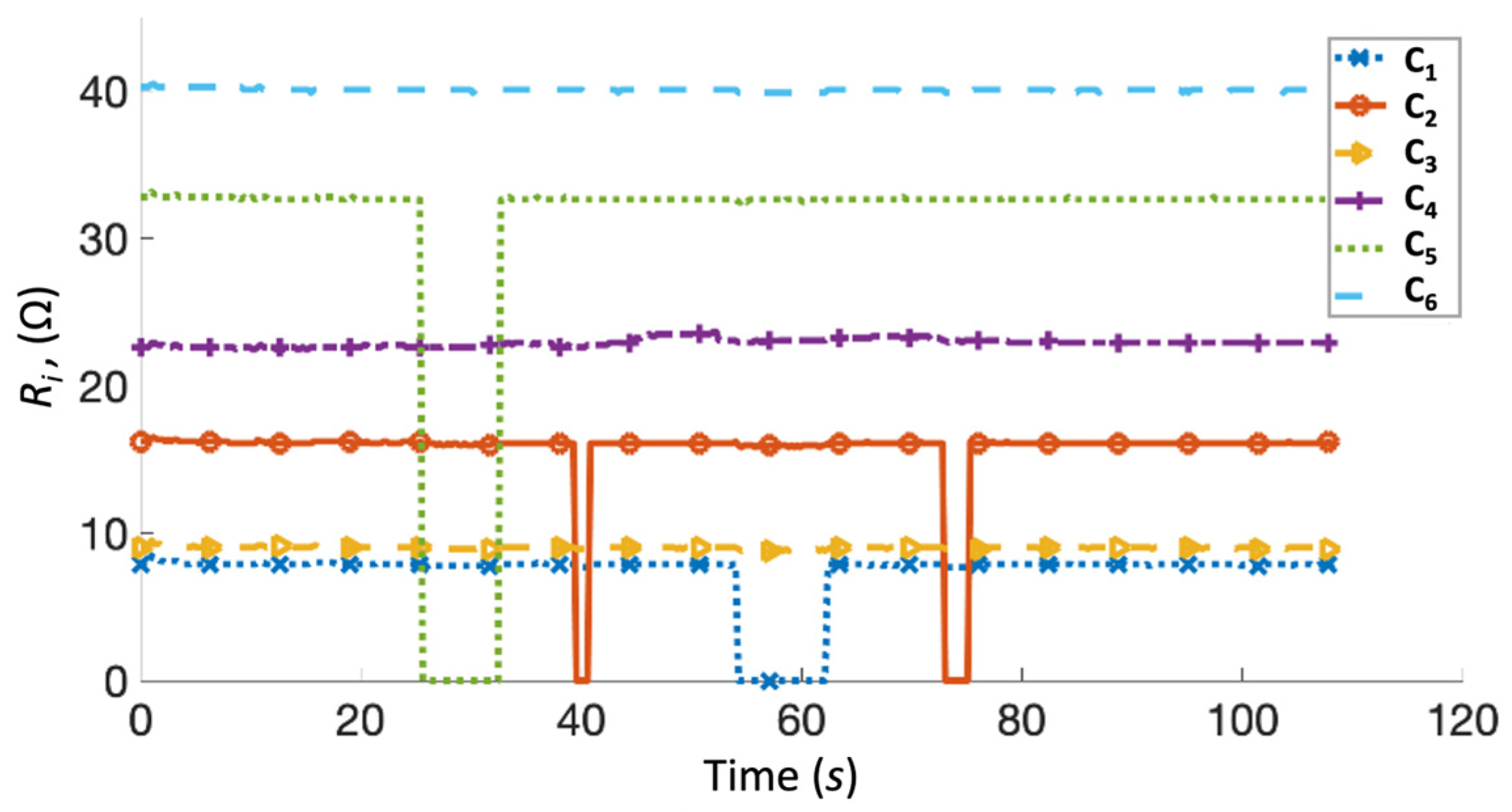 Material-Enabled Impact Detection and Damage Localisation System Using ...