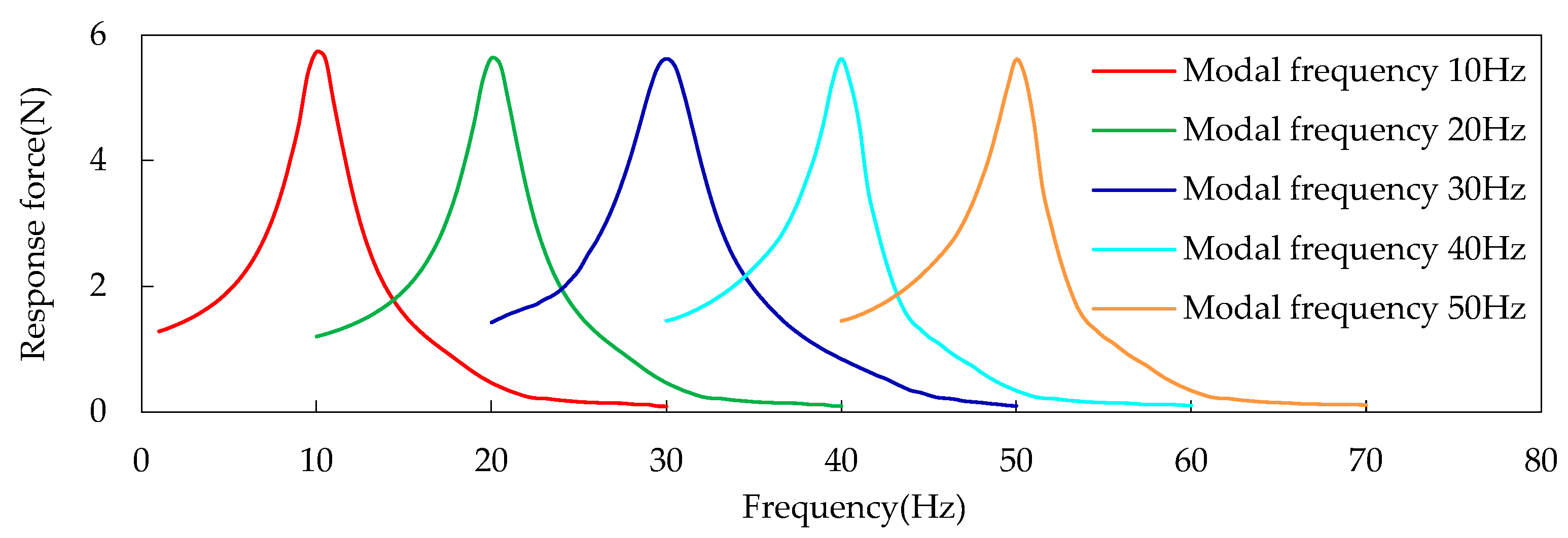 The Rapid Identification and Evaluation of the Resonant Noise of a Cooling Module Based on the ...