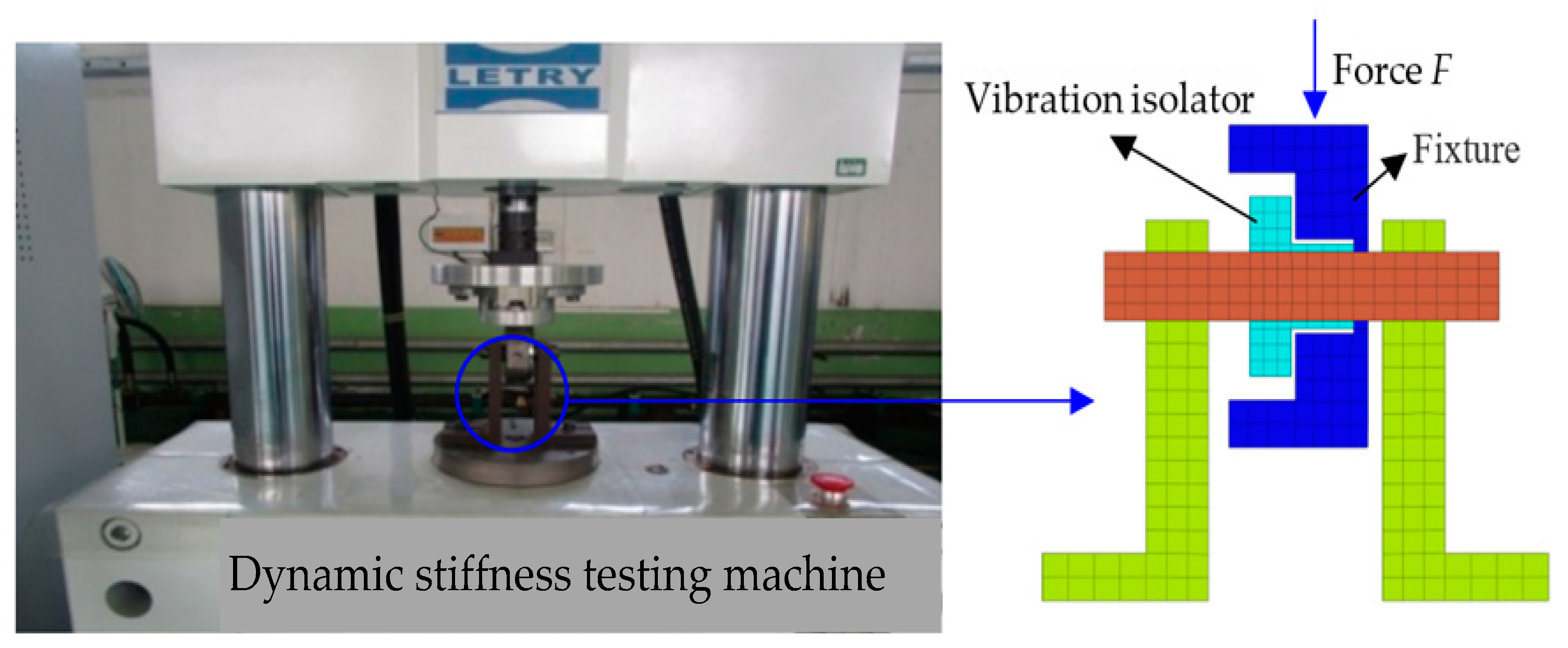 The Rapid Identification and Evaluation of the Resonant Noise of a ...