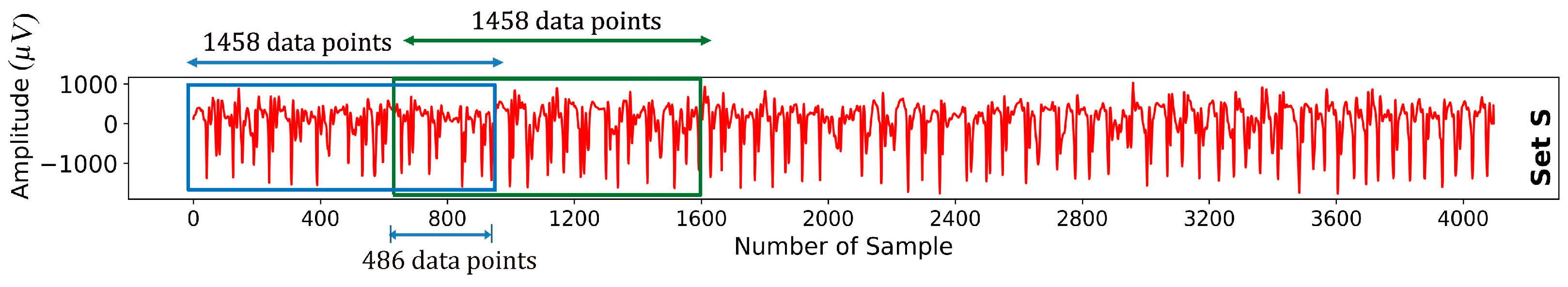 Sensors | Free Full-Text | Robust Epileptic Seizure Detection Using Long Short-Term Memory and ...