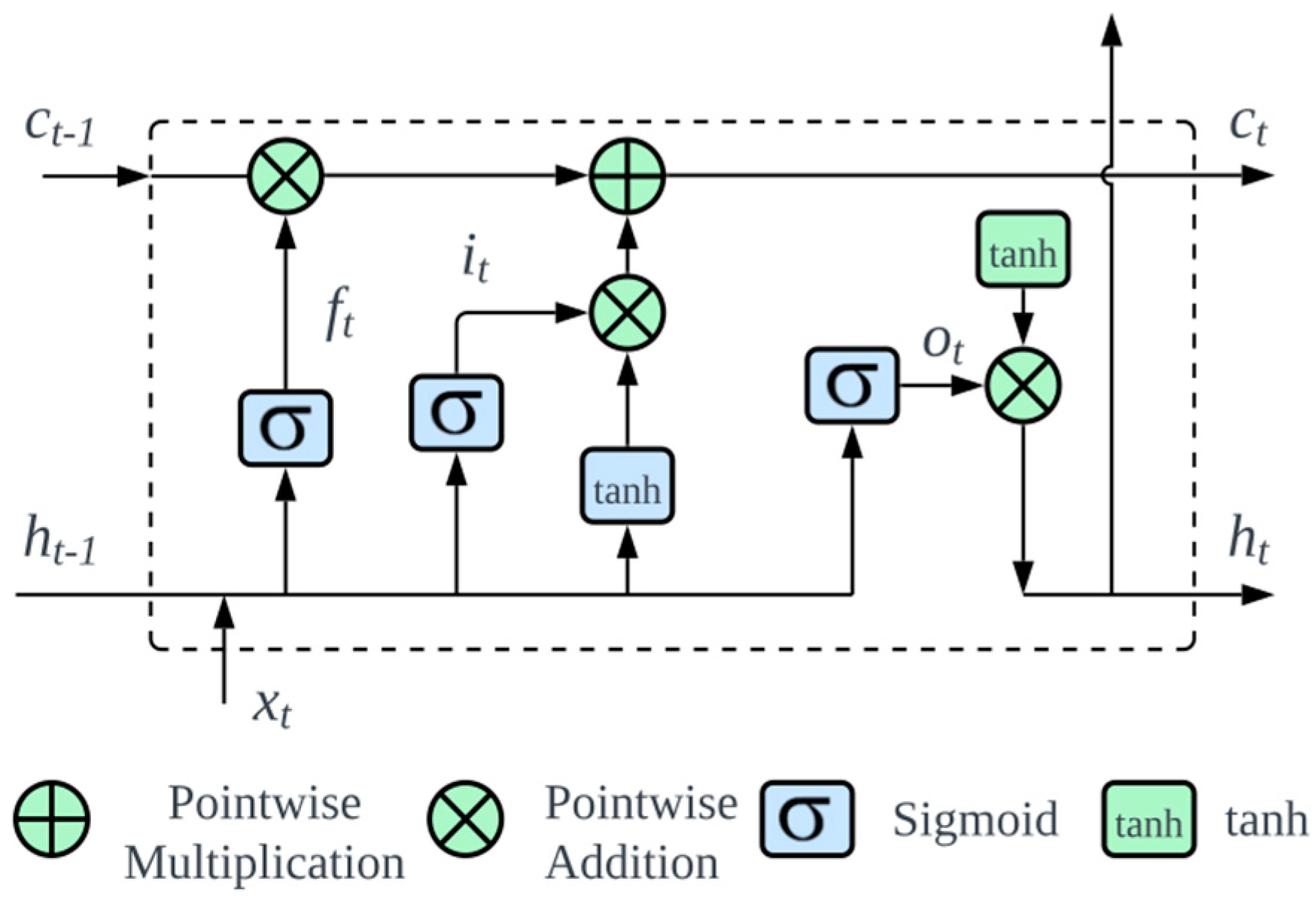 Sensors | Free Full-Text | Robust Epileptic Seizure Detection Using ...