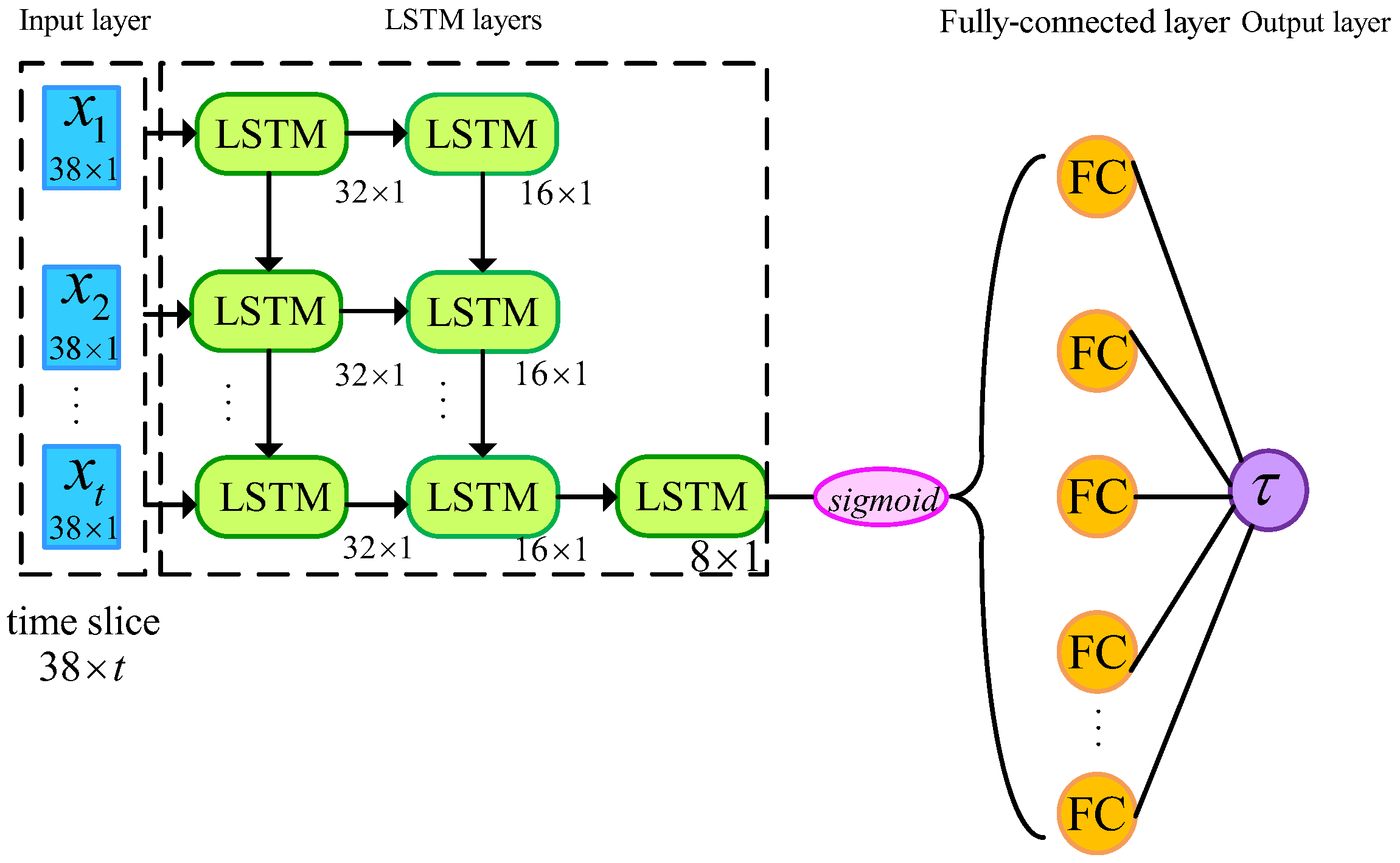 Lower Limb Joint Torque Prediction Using Long Short-Term Memory Network ...