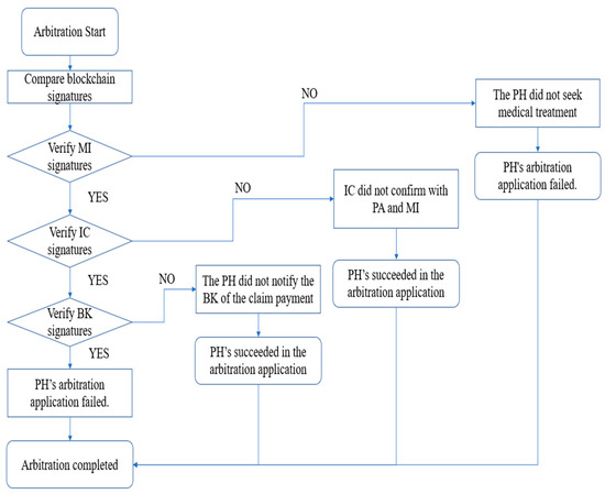 A Blockchain and IPFS-Based Anticounterfeit Traceable Functionality of ...