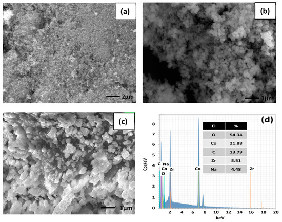 Ethanol-Gas-Sensing Performances of Built-in ZrO2/Co3O4 Hybrid ...