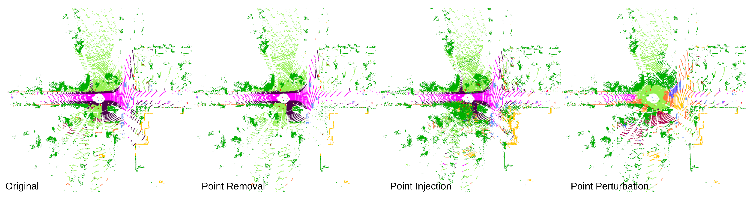 Sensors | Free Full-Text | Exploring Adversarial Robustness of LiDAR Semantic Segmentation in ...