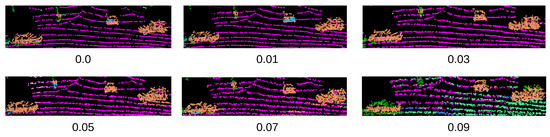 Sensors | Free Full-Text | Exploring Adversarial Robustness of LiDAR Semantic Segmentation in ...