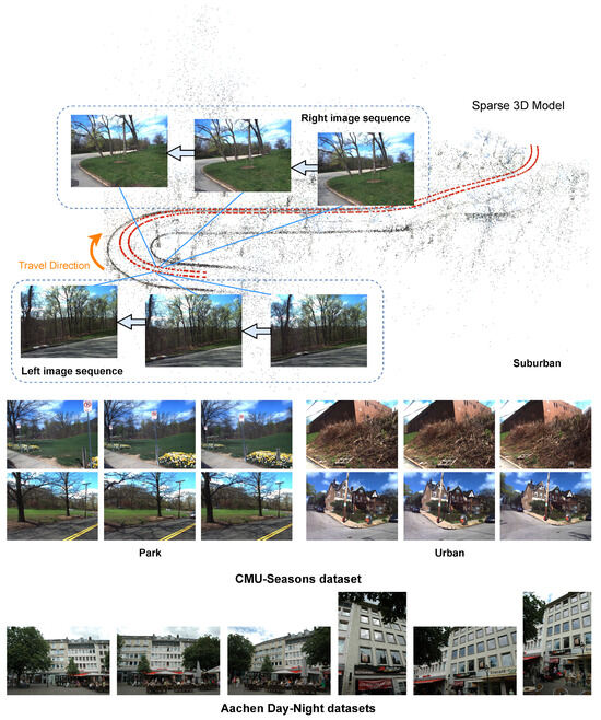 Why You Cannot Rank First: Modifications for Benchmarking Six-Degree-of-Freedom Visual ...
