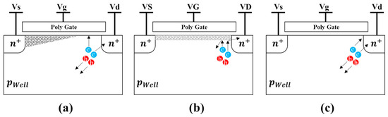 N-Channel MOSFET Reliability Issue Induced by Visible/Near-Infrared ...