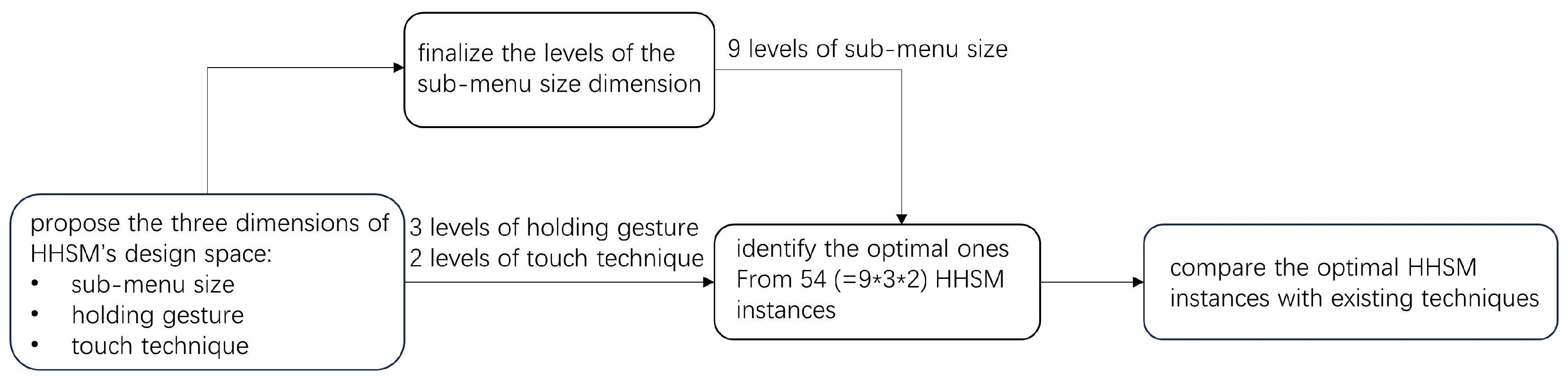 Balancing Accuracy and Speed in Gaze-Touch Grid Menu Selection in AR ...