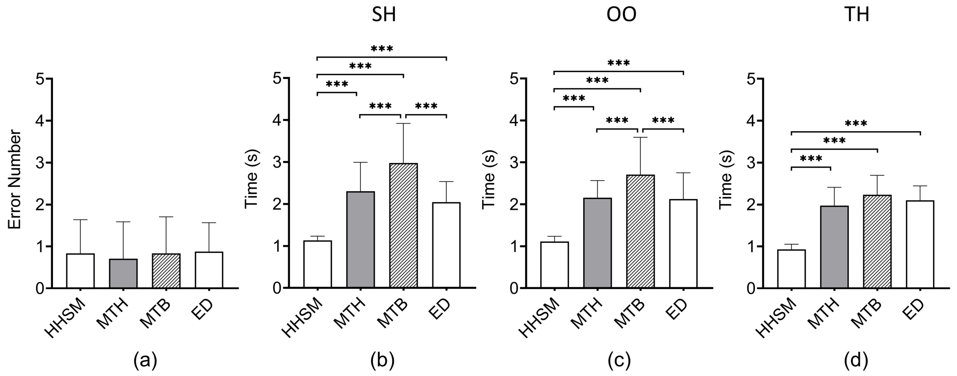 Balancing Accuracy and Speed in Gaze-Touch Grid Menu Selection in AR ...