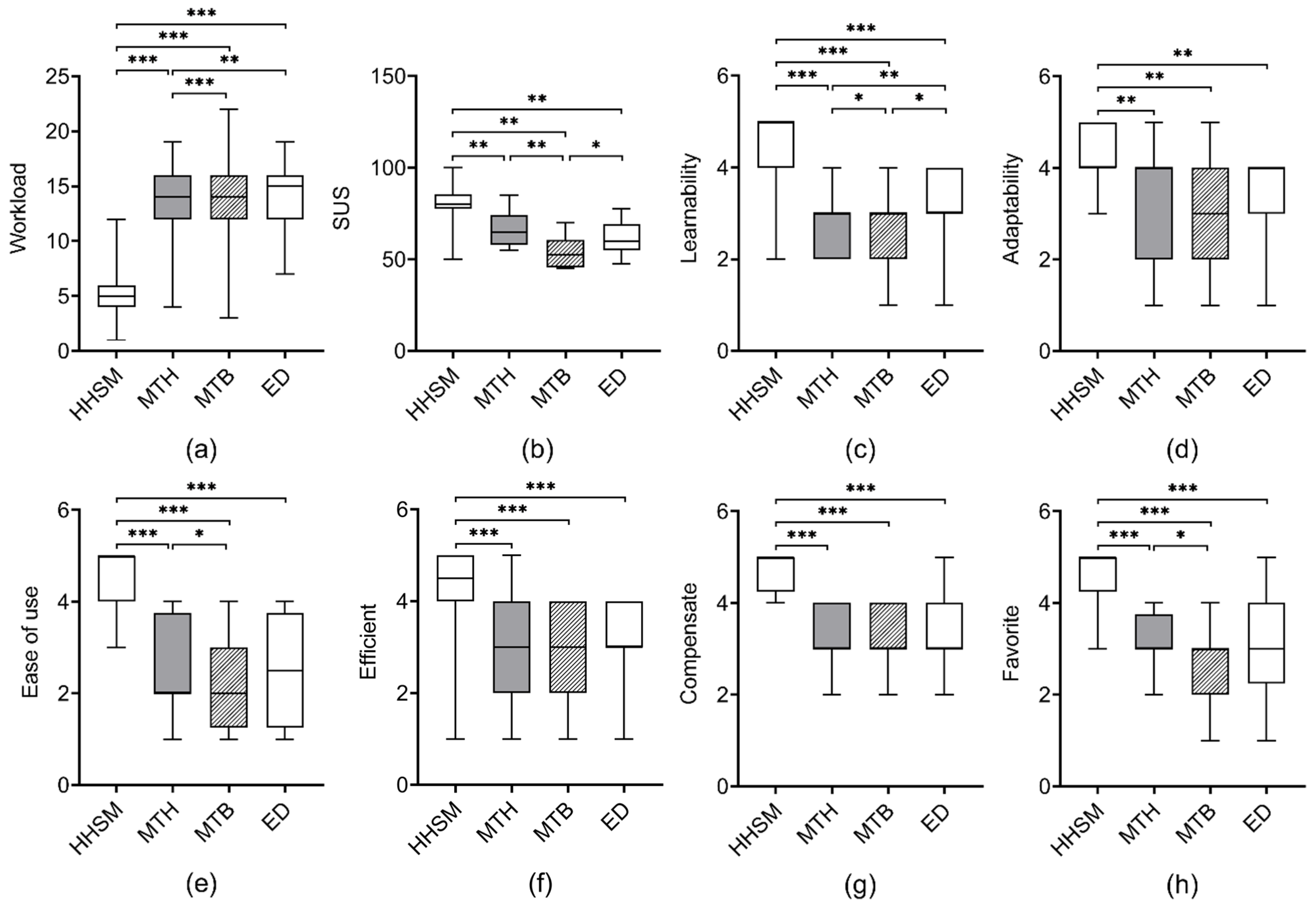 Balancing Accuracy and Speed in Gaze-Touch Grid Menu Selection in AR ...