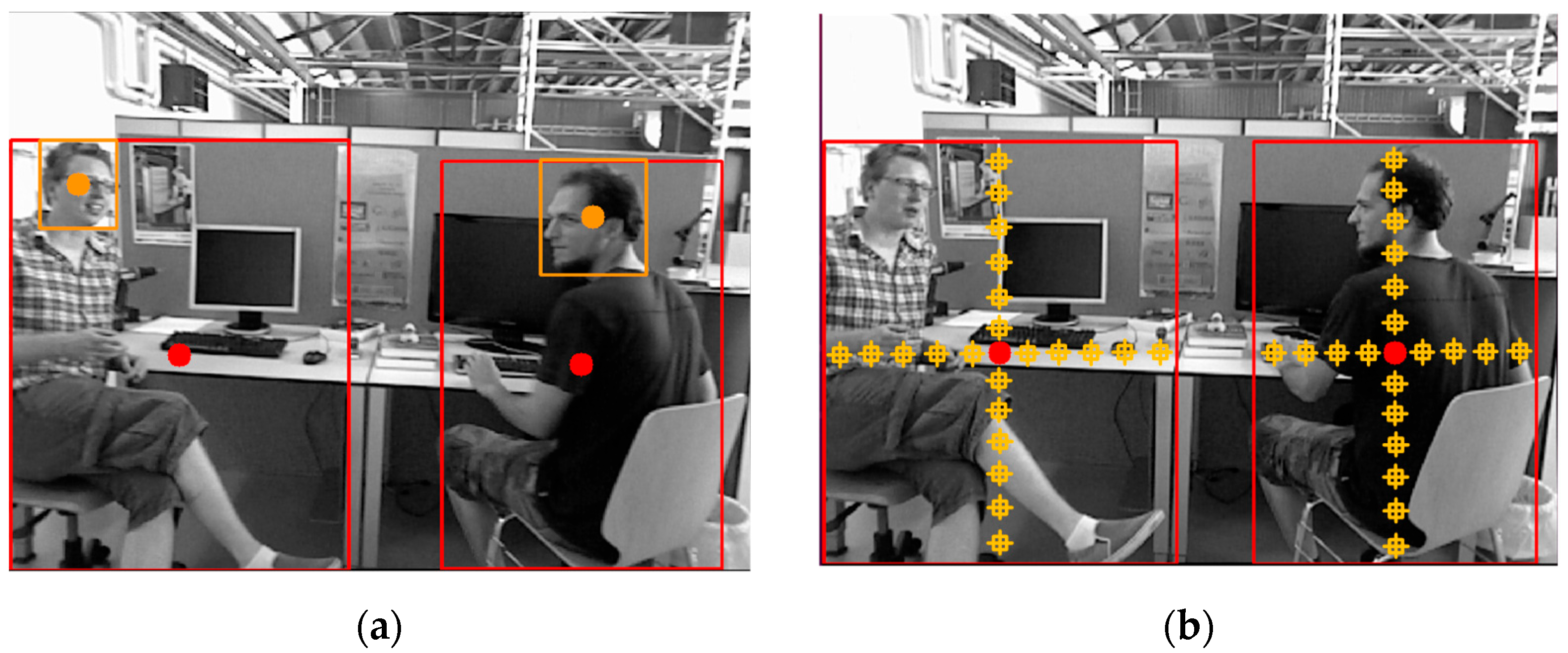 Sensors | Free Full-Text | YDD-SLAM: Indoor Dynamic Visual SLAM Fusing YOLOv5 with Depth Information