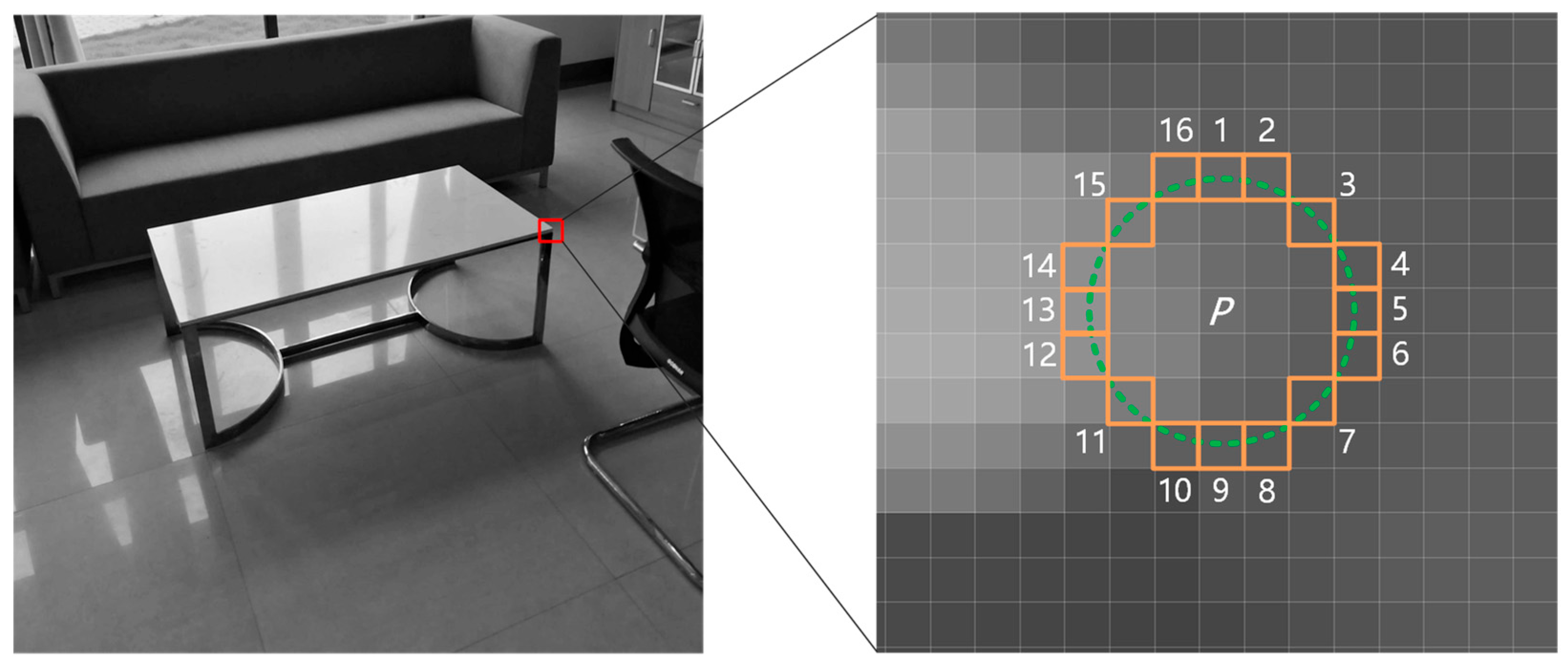 Sensors | Free Full-Text | YDD-SLAM: Indoor Dynamic Visual SLAM Fusing YOLOv5 with Depth Information