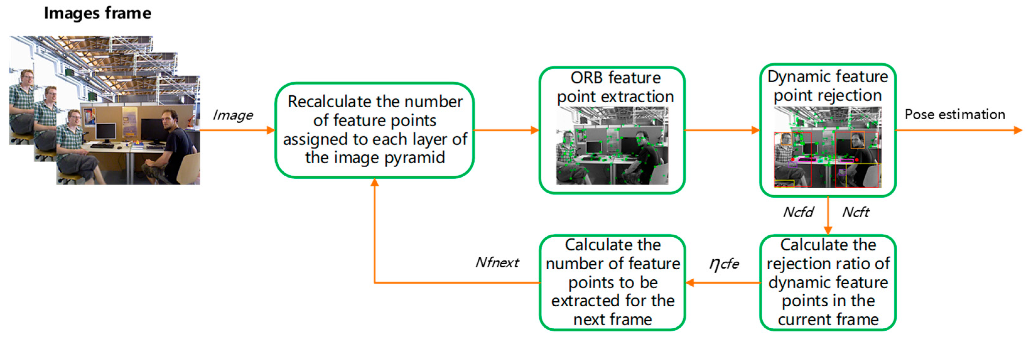 Sensors | Free Full-Text | YDD-SLAM: Indoor Dynamic Visual SLAM Fusing ...