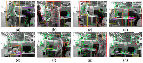 Sensors | Free Full-Text | YDD-SLAM: Indoor Dynamic Visual SLAM Fusing YOLOv5 with Depth Information