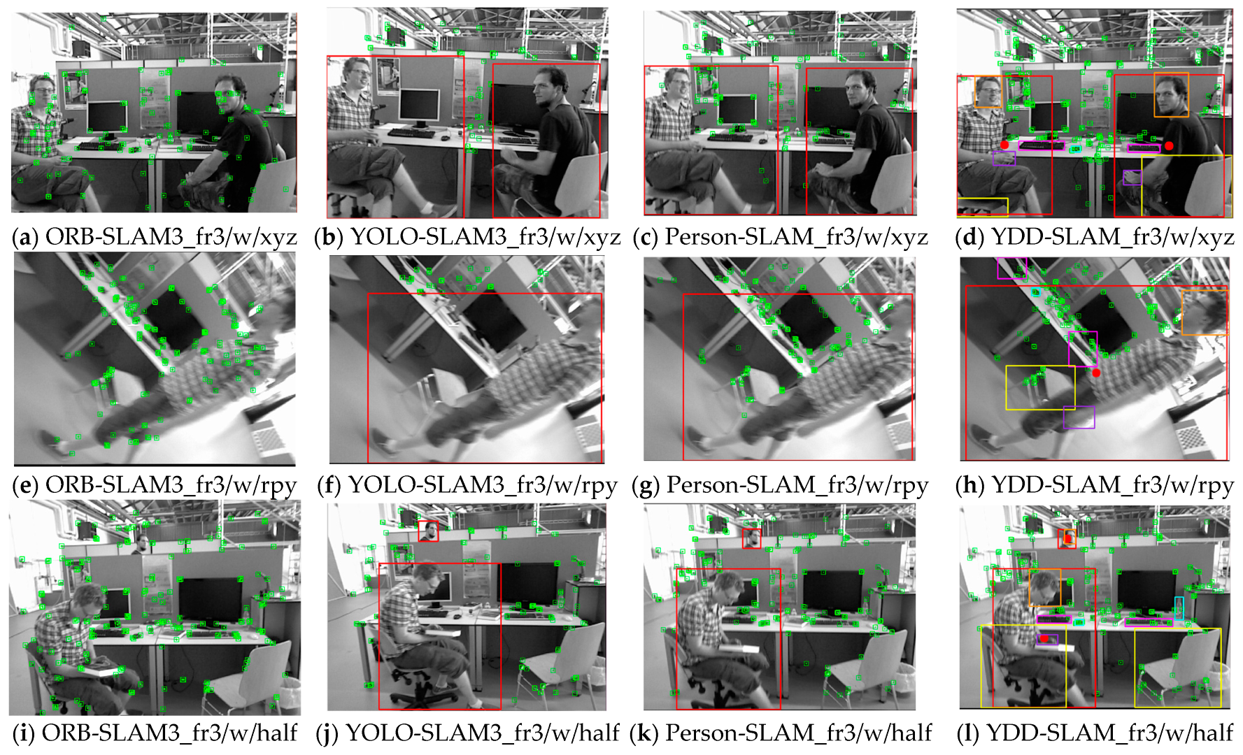 Sensors | Free Full-Text | YDD-SLAM: Indoor Dynamic Visual SLAM Fusing YOLOv5 with Depth Information
