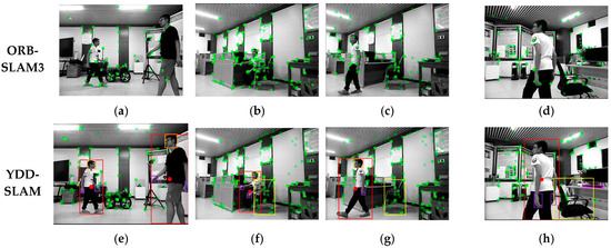 Sensors | Free Full-Text | YDD-SLAM: Indoor Dynamic Visual SLAM Fusing YOLOv5 with Depth Information