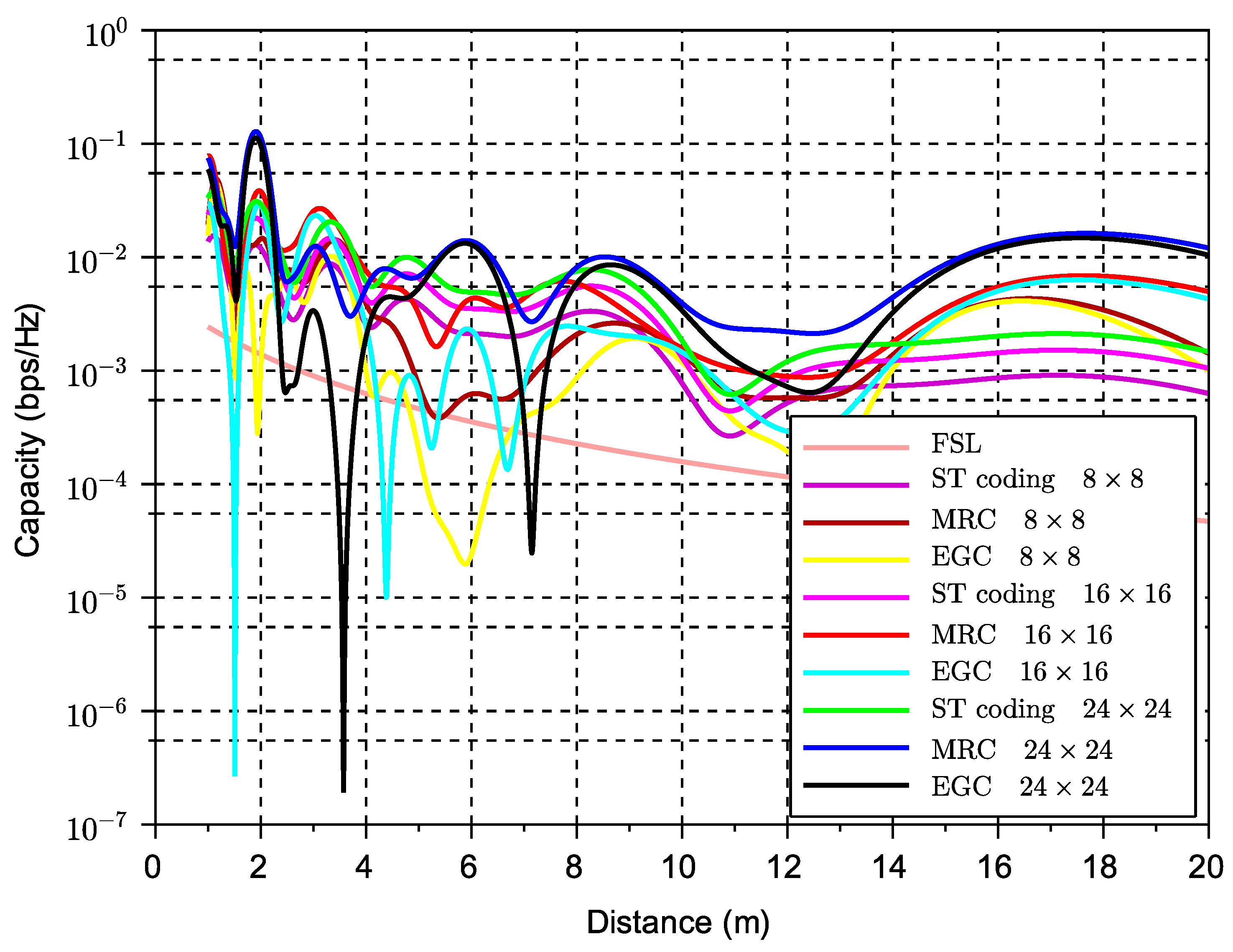 Orthogonal Space-Time Block Coding for Double Scattering V2V Links with LOS and Ground Reflections