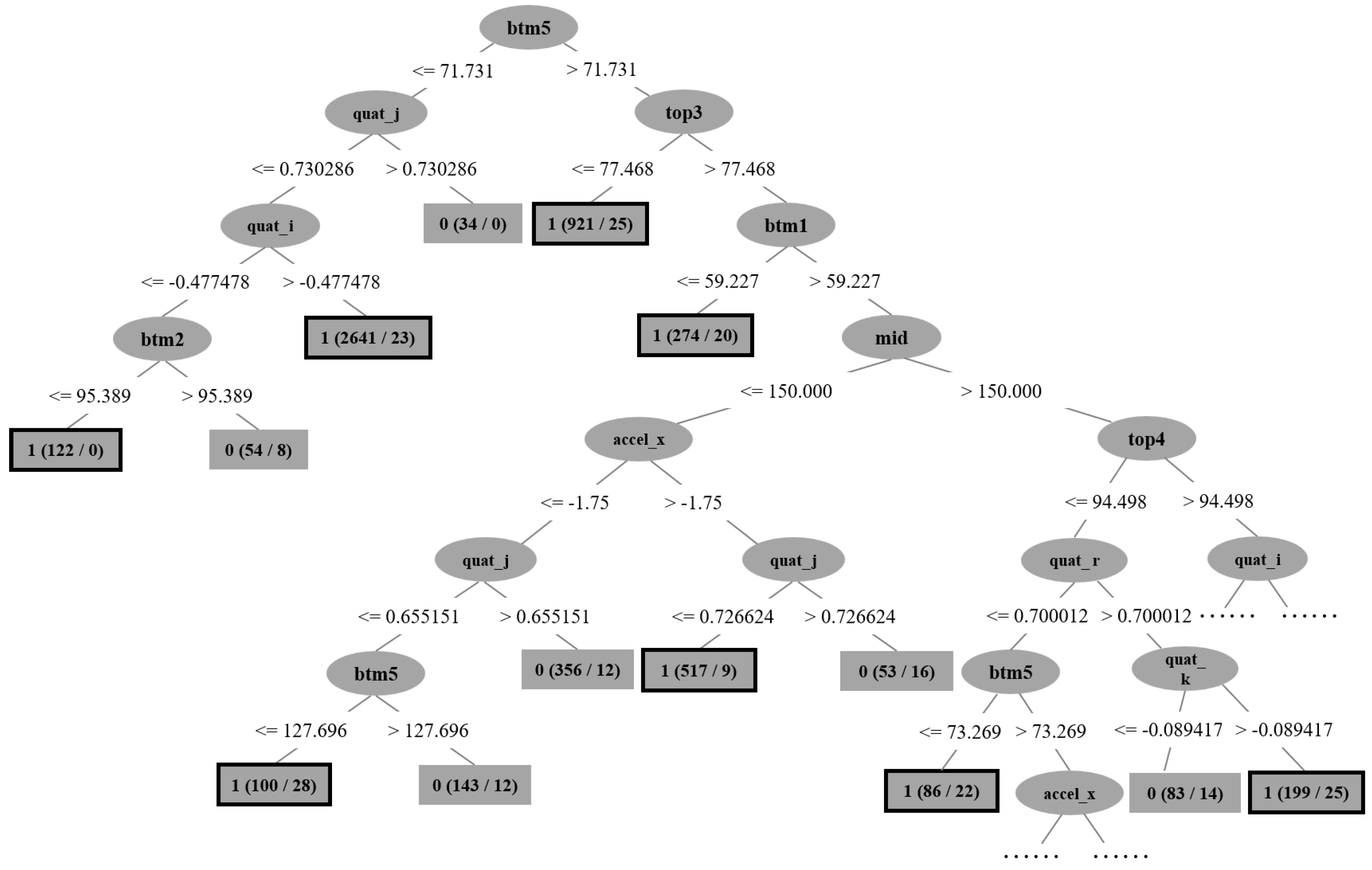 Intelligent Head-Mounted Obstacle Avoidance Wearable for the Blind and ...