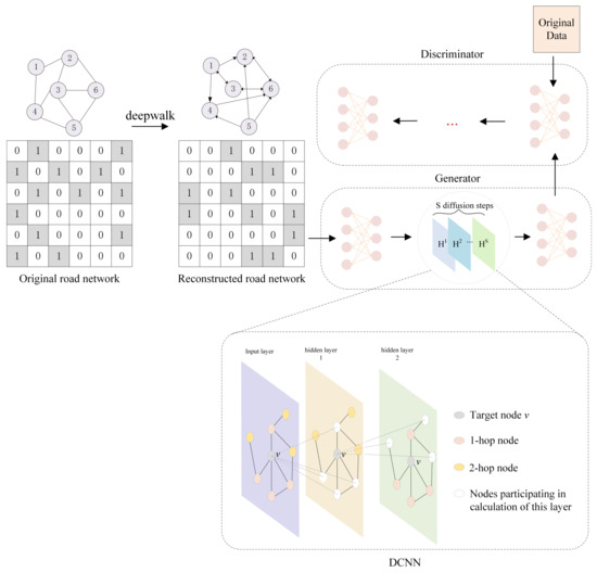 A Missing Traffic Data Imputation Method Based on a Diffusion ...