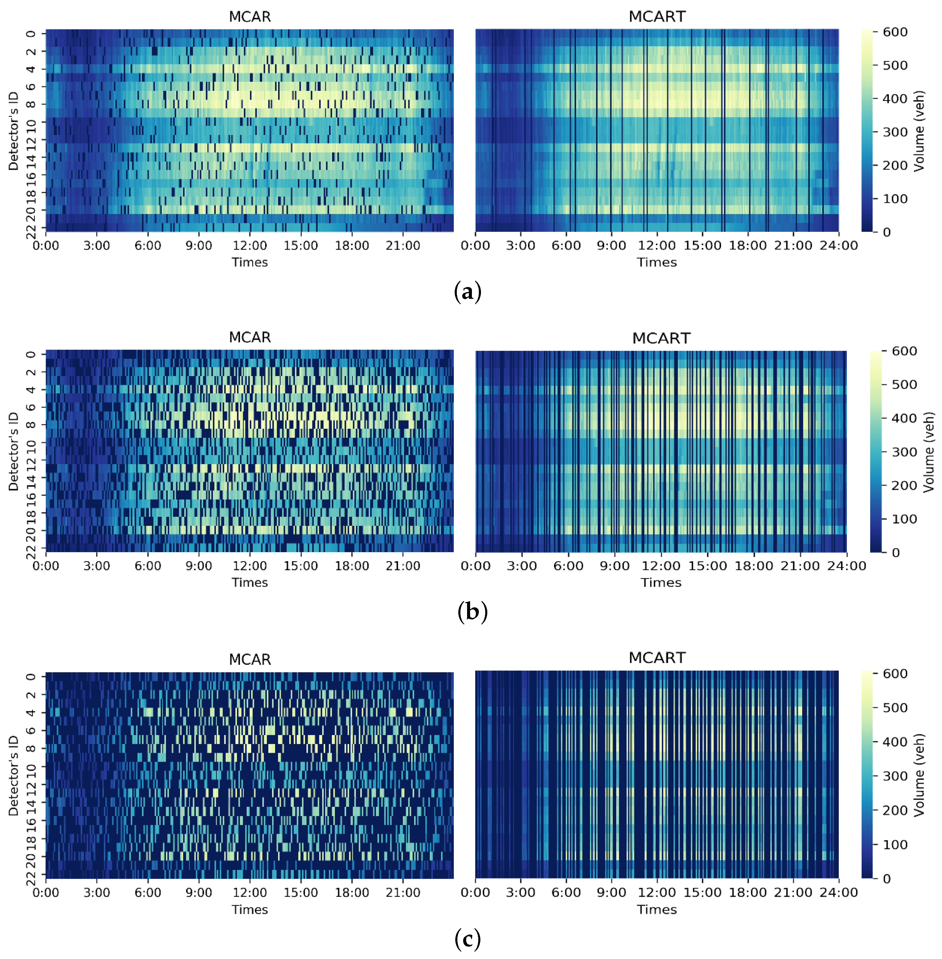 A Missing Traffic Data Imputation Method Based on a Diffusion Convolutional Neural Network ...