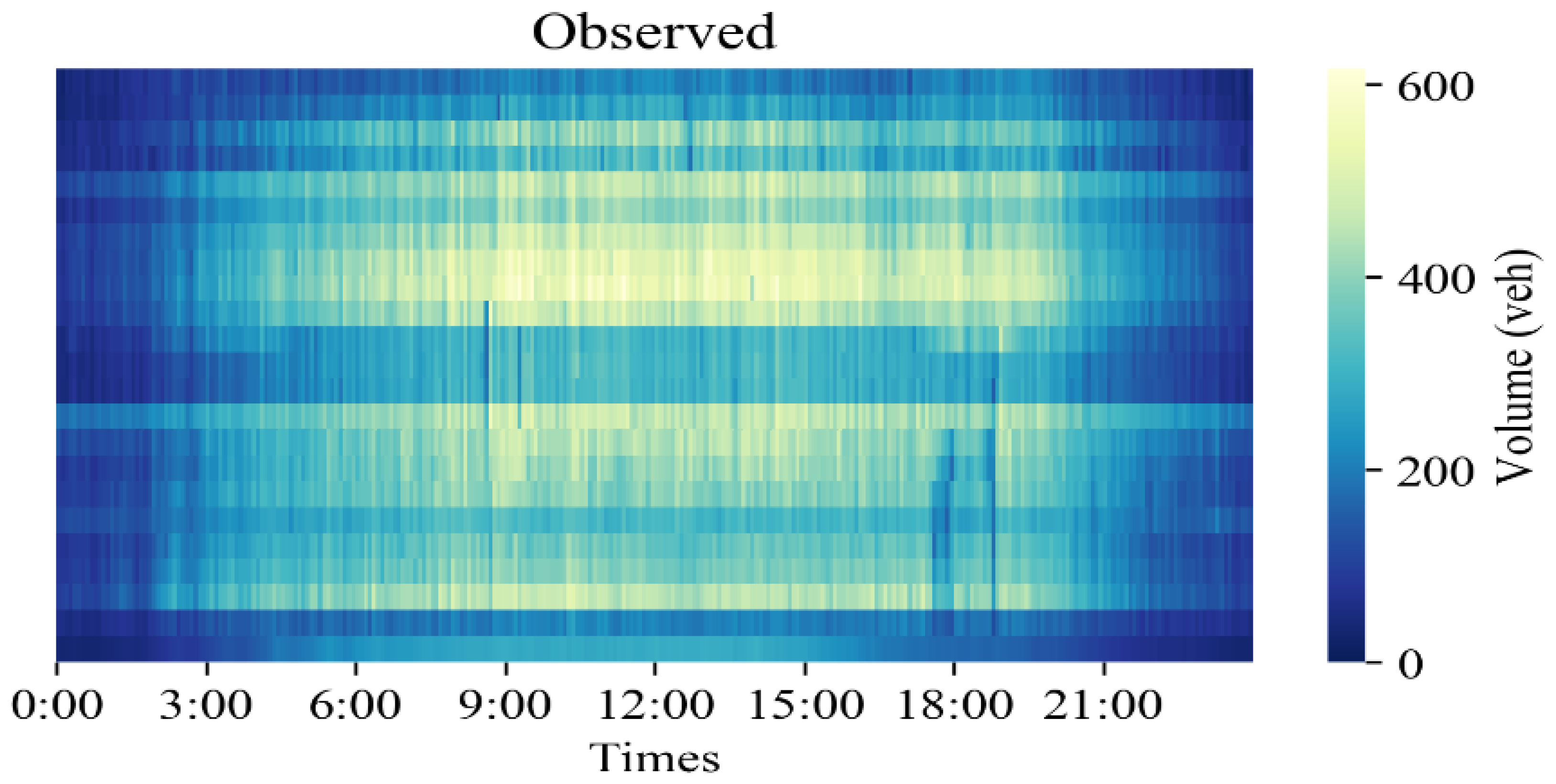 A Missing Traffic Data Imputation Method Based on a Diffusion ...