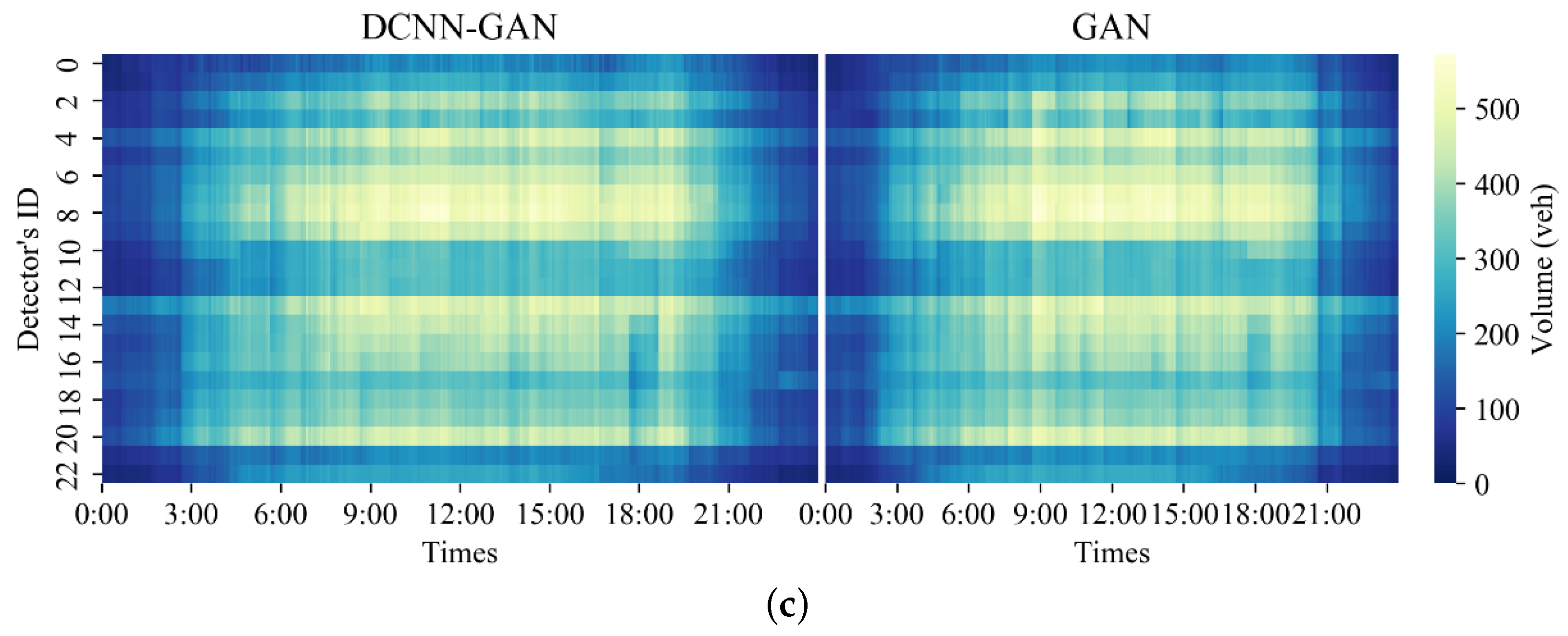 A Missing Traffic Data Imputation Method Based on a Diffusion Convolutional Neural Network ...
