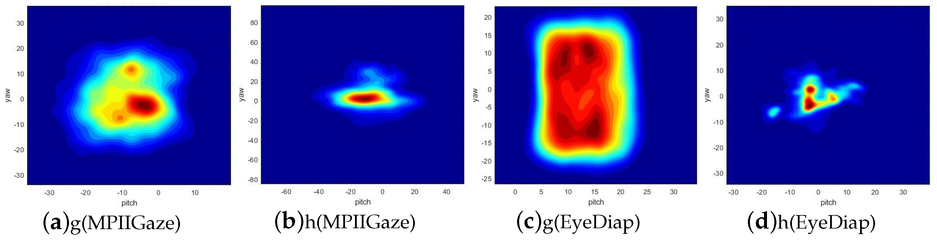 FreeGaze: A Framework for 3D Gaze Estimation Using Appearance Cues from ...