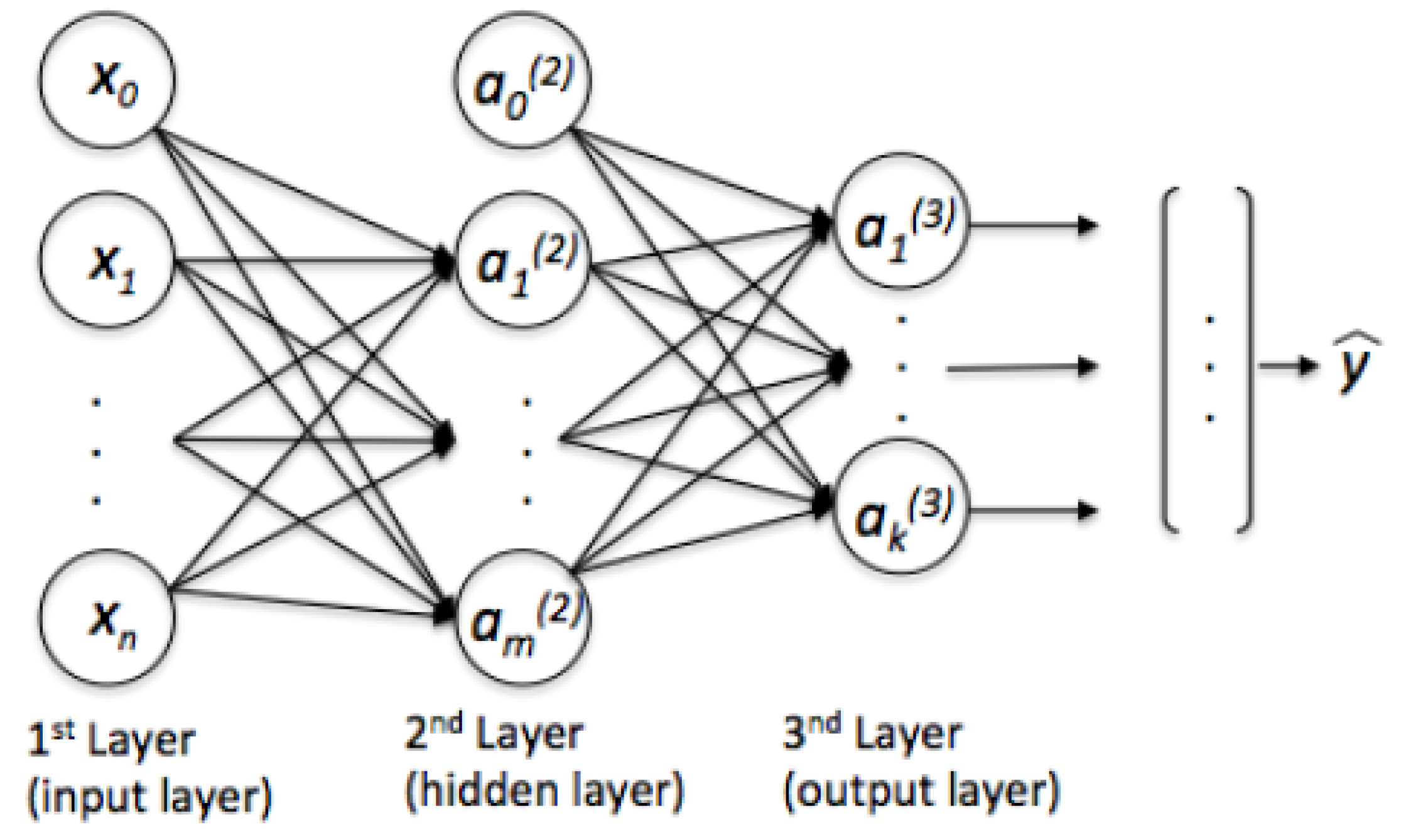 Sensors | Free Full-Text | Deep Learning-Based Location Spoofing Attack ...