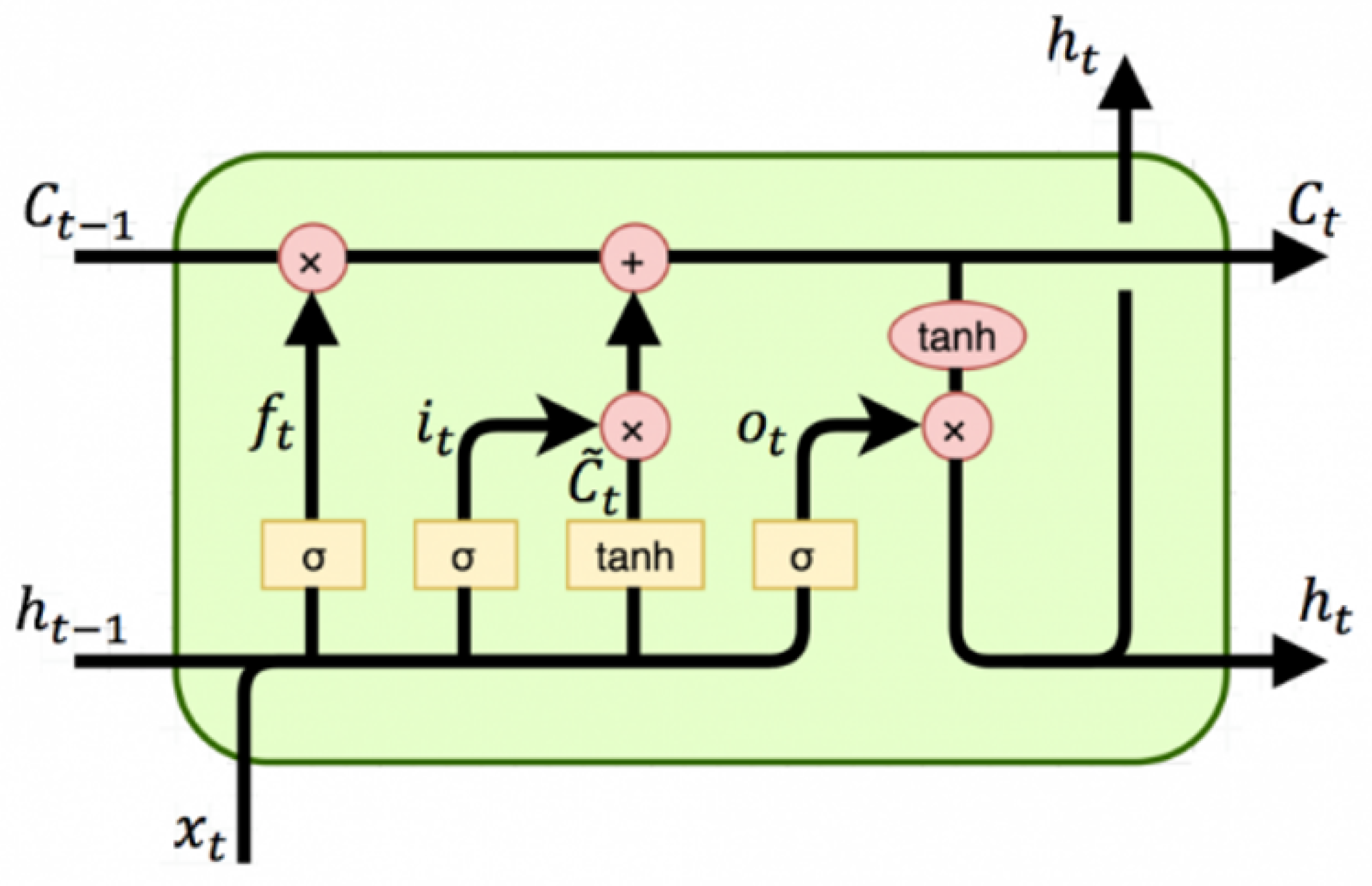 Sensors | Free Full-Text | Deep Learning-Based Location Spoofing Attack Detection and Time-of ...