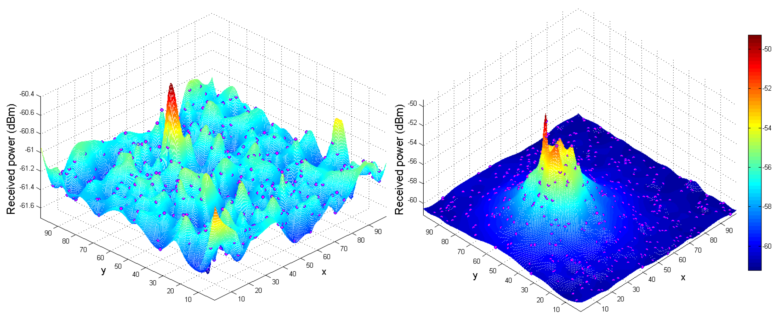 Sensors | Free Full-Text | Deep Learning-Based Location Spoofing Attack Detection and Time-of ...