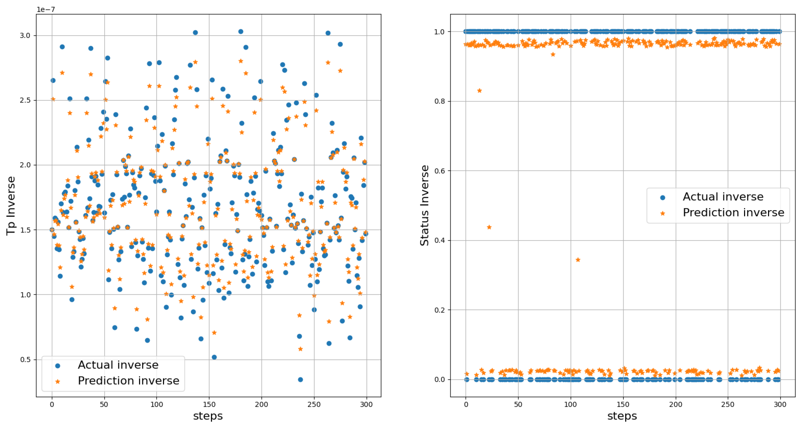 Sensors | Free Full-Text | Deep Learning-Based Location Spoofing Attack ...