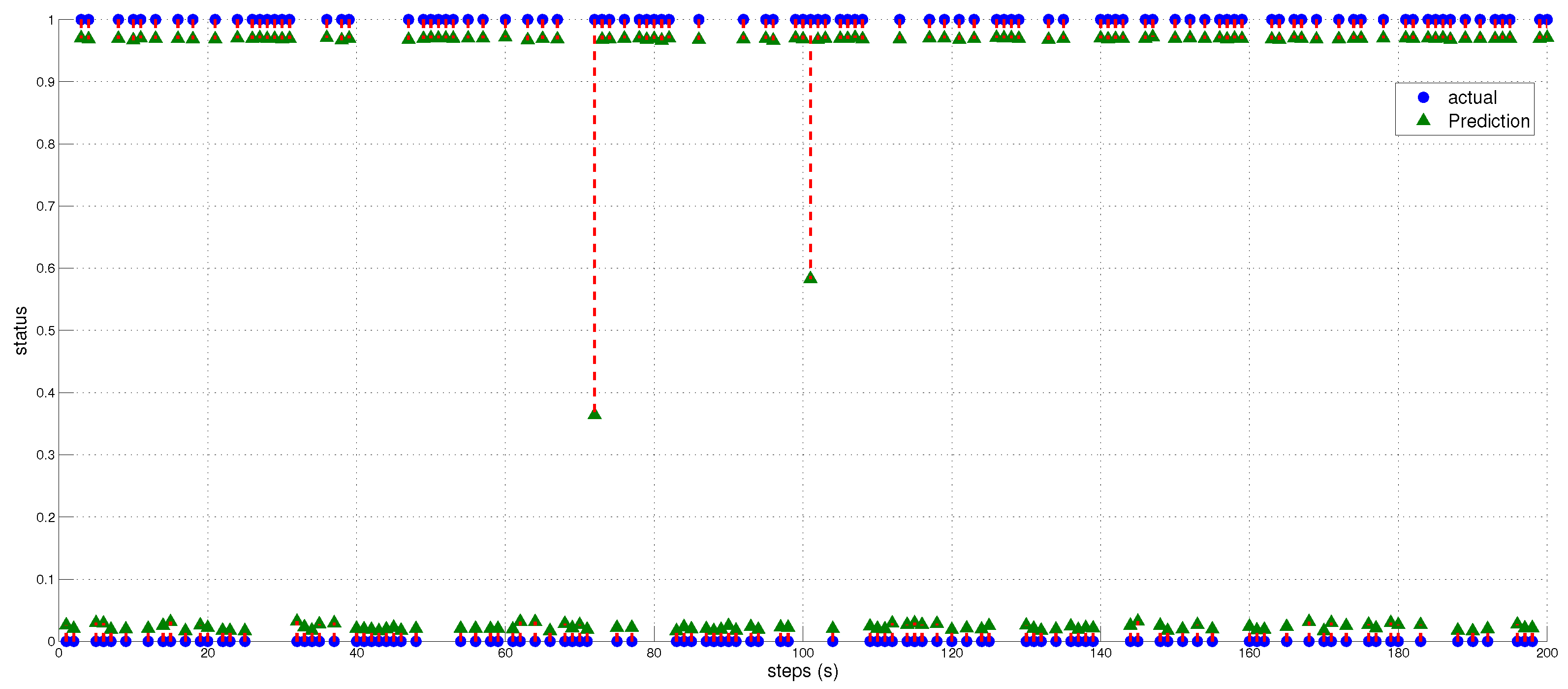 Sensors | Free Full-Text | Deep Learning-Based Location Spoofing Attack Detection and Time-of ...