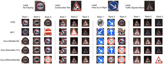 Zero-Shot Traffic Sign Recognition Based on Midlevel Feature Matching