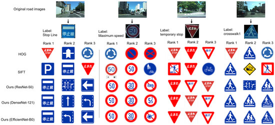 Zero-Shot Traffic Sign Recognition Based on Midlevel Feature Matching