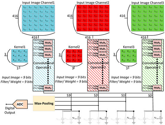 Sensors | Free Full-Text | Analog Convolutional Operator Circuit for Low-Power Mixed-Signal CNN ...