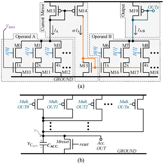 Sensors | Free Full-Text | Analog Convolutional Operator Circuit for ...