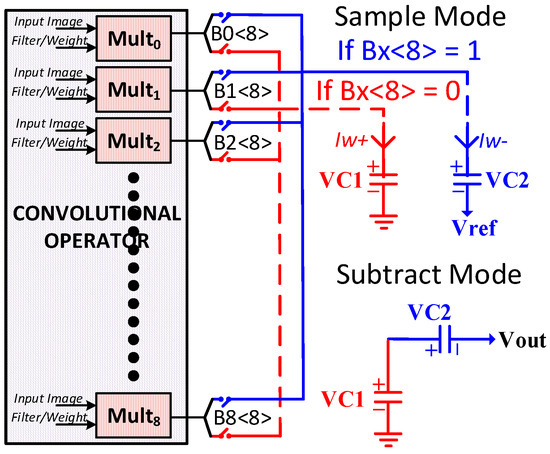 Analog Convolutional Operator Circuit for Low-Power Mixed-Signal CNN ...