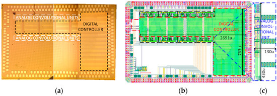 Sensors | Free Full-Text | Analog Convolutional Operator Circuit for ...