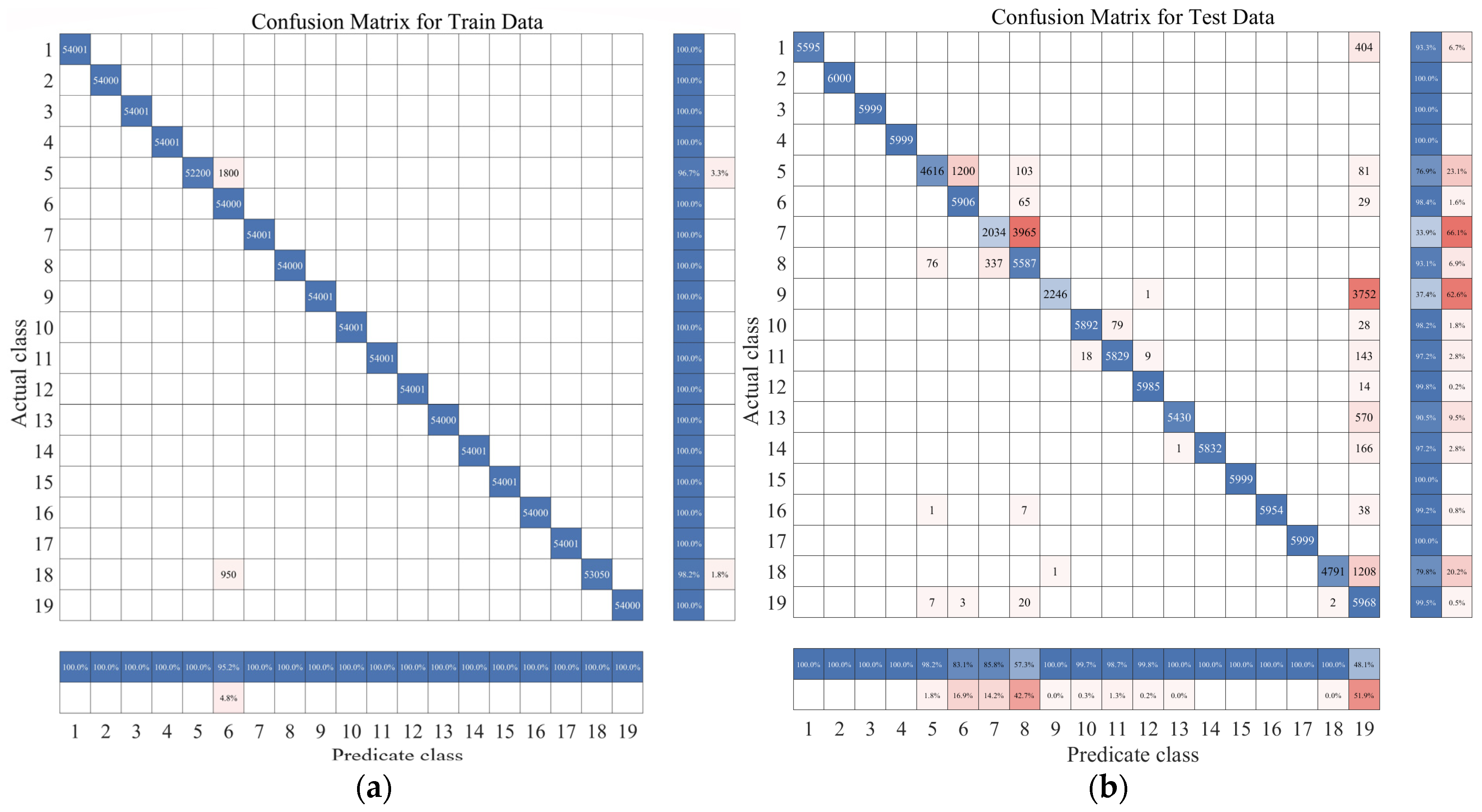 Sensors Free Full Text A Multi Layer Classifier Model Xr Ks Of Human Activity Recognition