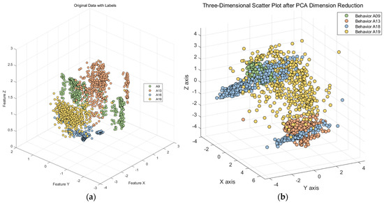Sensors | Free Full-Text | A Multi-Layer Classifier Model XR-KS of Human Activity Recognition ...