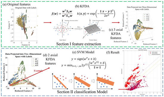 Sensors | Free Full-Text | A Multi-Layer Classifier Model XR-KS of Human Activity Recognition ...