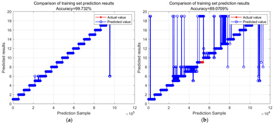 Sensors | Free Full-Text | A Multi-Layer Classifier Model XR-KS of Human Activity Recognition ...