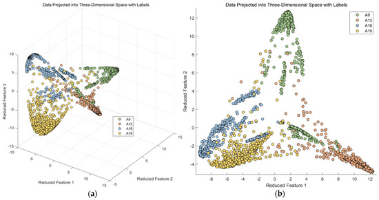 Sensors | Free Full-Text | A Multi-Layer Classifier Model XR-KS of Human Activity Recognition ...