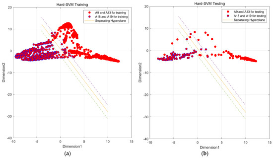 Sensors | Free Full-Text | A Multi-Layer Classifier Model XR-KS of Human Activity Recognition ...