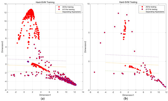 Sensors | Free Full-Text | A Multi-Layer Classifier Model XR-KS of Human Activity Recognition ...