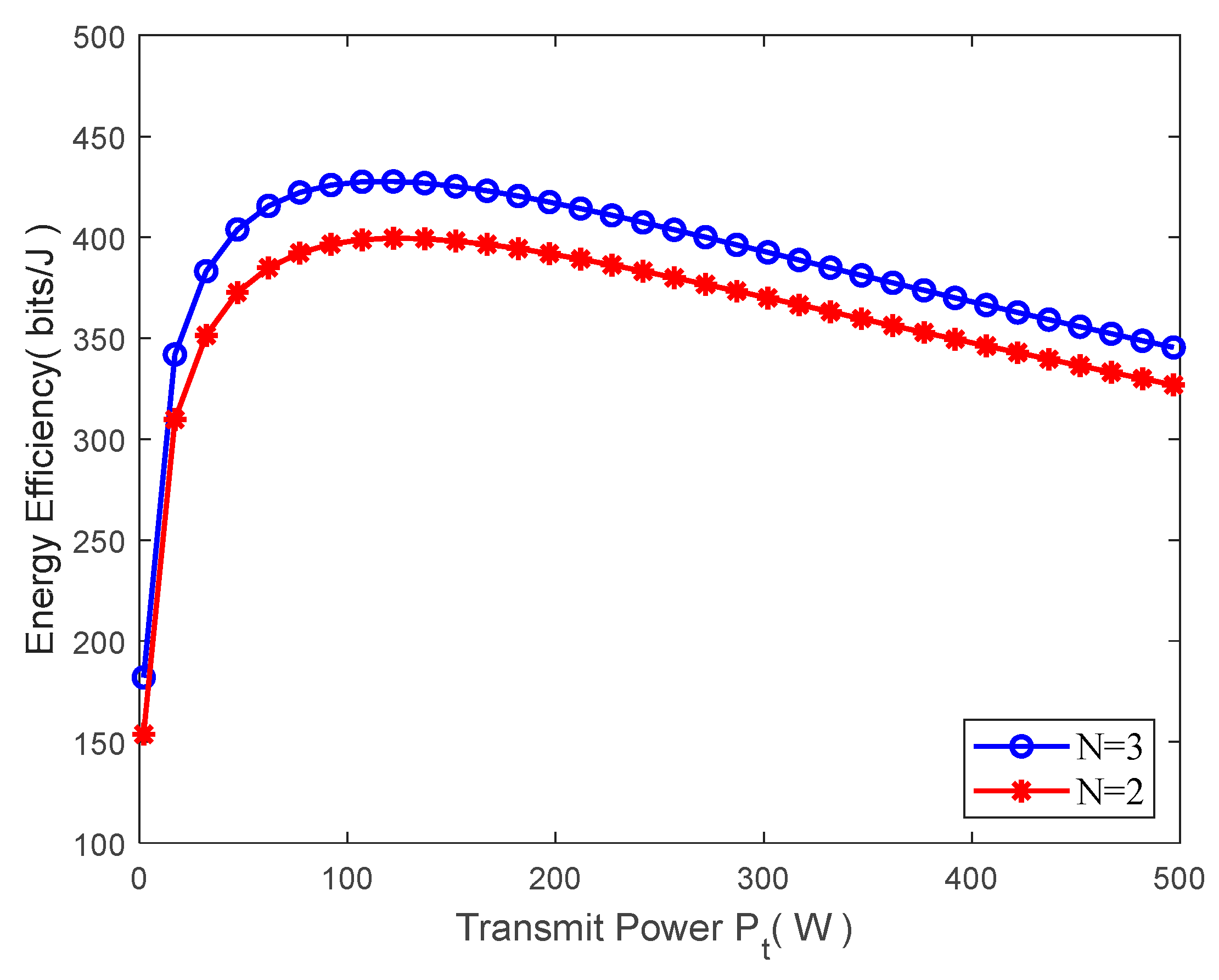 Clustering and Beamwidth Optimization for UAV-Assisted Wireless Communication